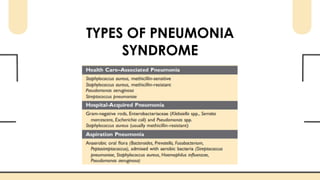 MORPHOLOGICAL FEATURES OF PNEUMONIA..... | PDF