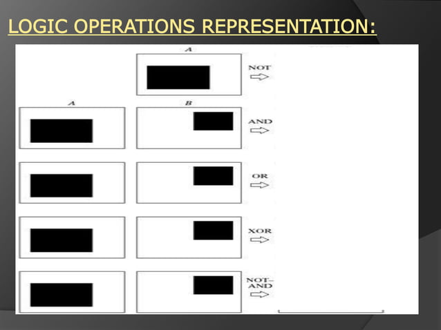 Morphological image processing | PPTX