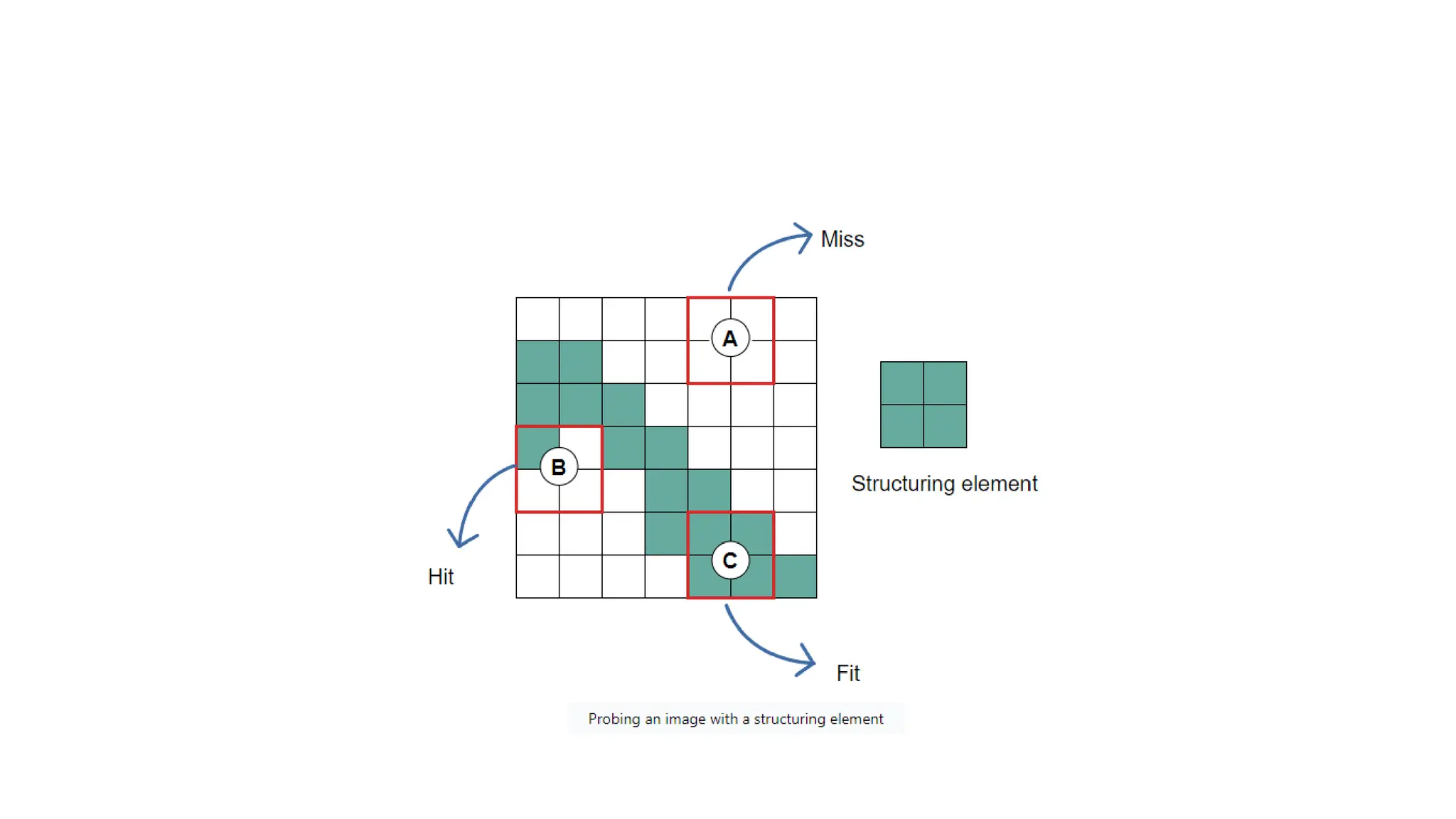 Morphological image processing in Digital Image Processing.pptx