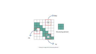 Morphological image processing in Digital Image Processing.pptx