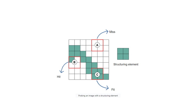 Morphological image processing in Digital Image Processing.pptx