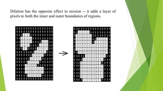 Morphological Operations (2).pptx