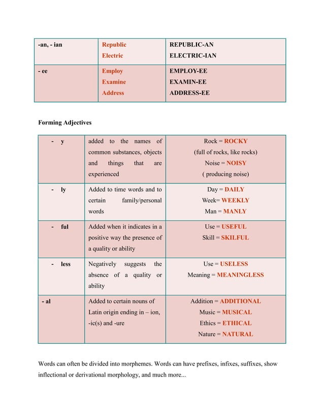 Morphological processes | DOCX