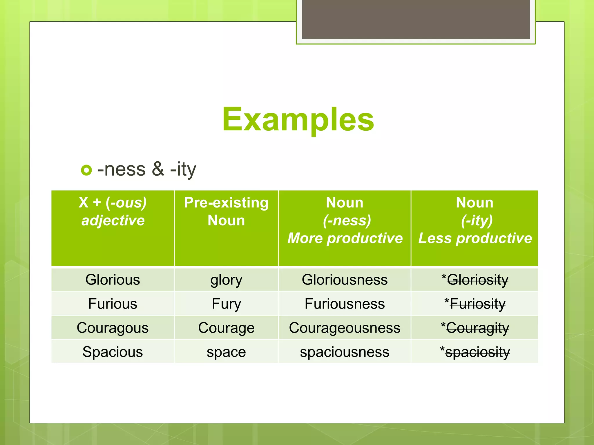 Morphological Productivity.pptx