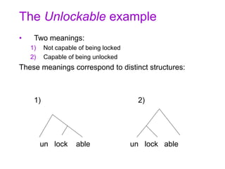 Morphological structure | PPT