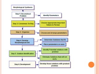 Morphological Synthesis | PPT