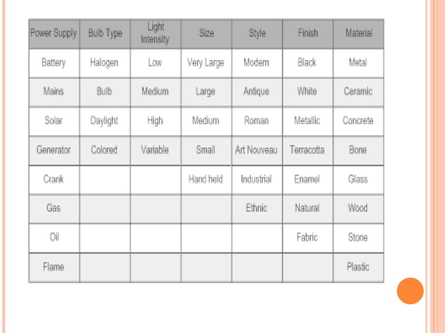 Morphological Synthesis | PPT | Physics | Science