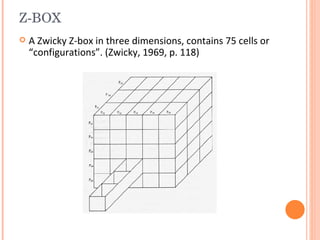 Morphological Synthesis | PPT