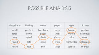 Morphological tree / Design Method | PDF