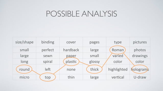 Morphological tree / Design Method | PPT