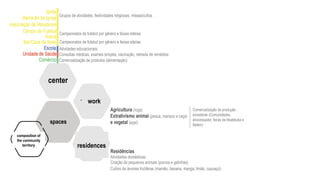 Morphological understanding of human settlements in peripheral contexts ...