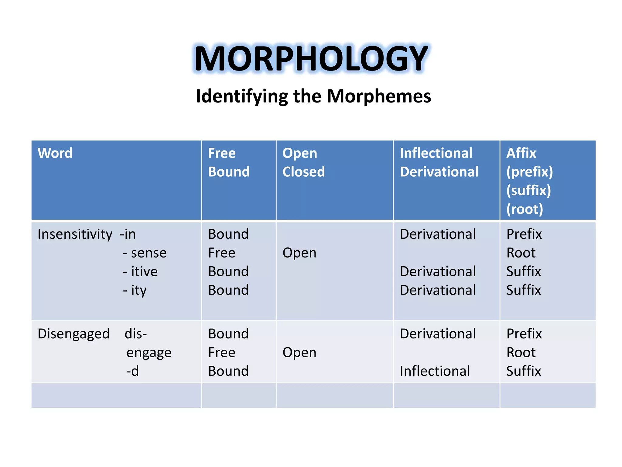 Morphology | PPTX