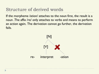 An Introduction to Morphology | PPT