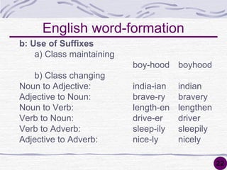 Morphology | PPT