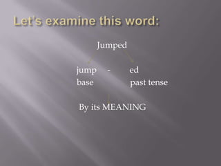 Morphology por Diego Duma | PPTX | Internet for Beginners | Internet