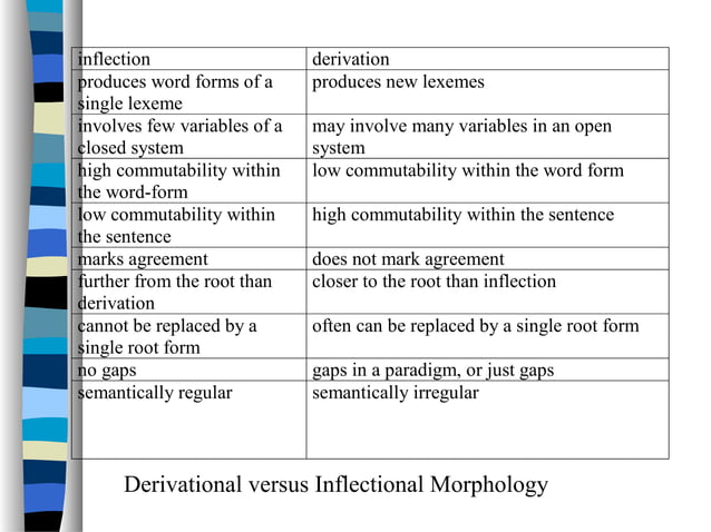 Morphology | PPT | Geology | Science