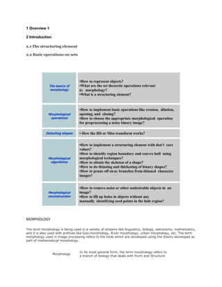 Morphology in graphics and image processing | PDF