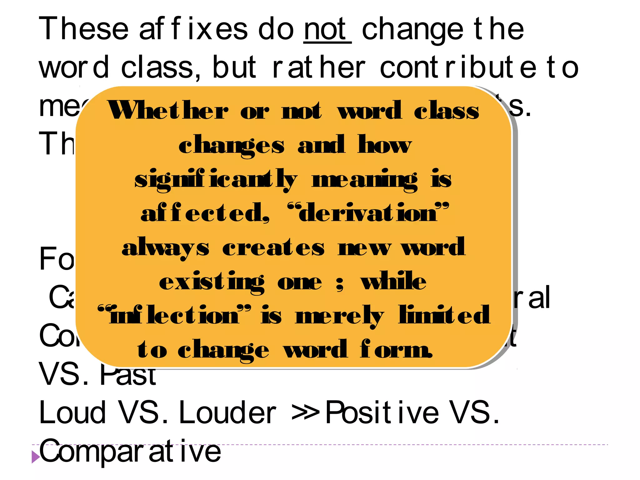 Morphology: A WORDS AND ITS APARTS | PPT