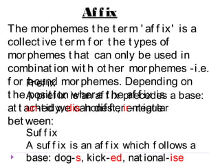 Morphology: A WORDS AND ITS APARTS | PPT