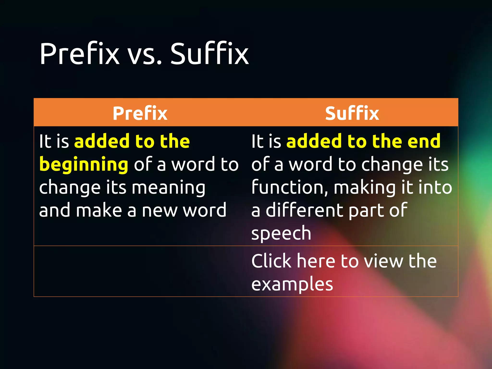 Word-formation (English Morphology) | PDF