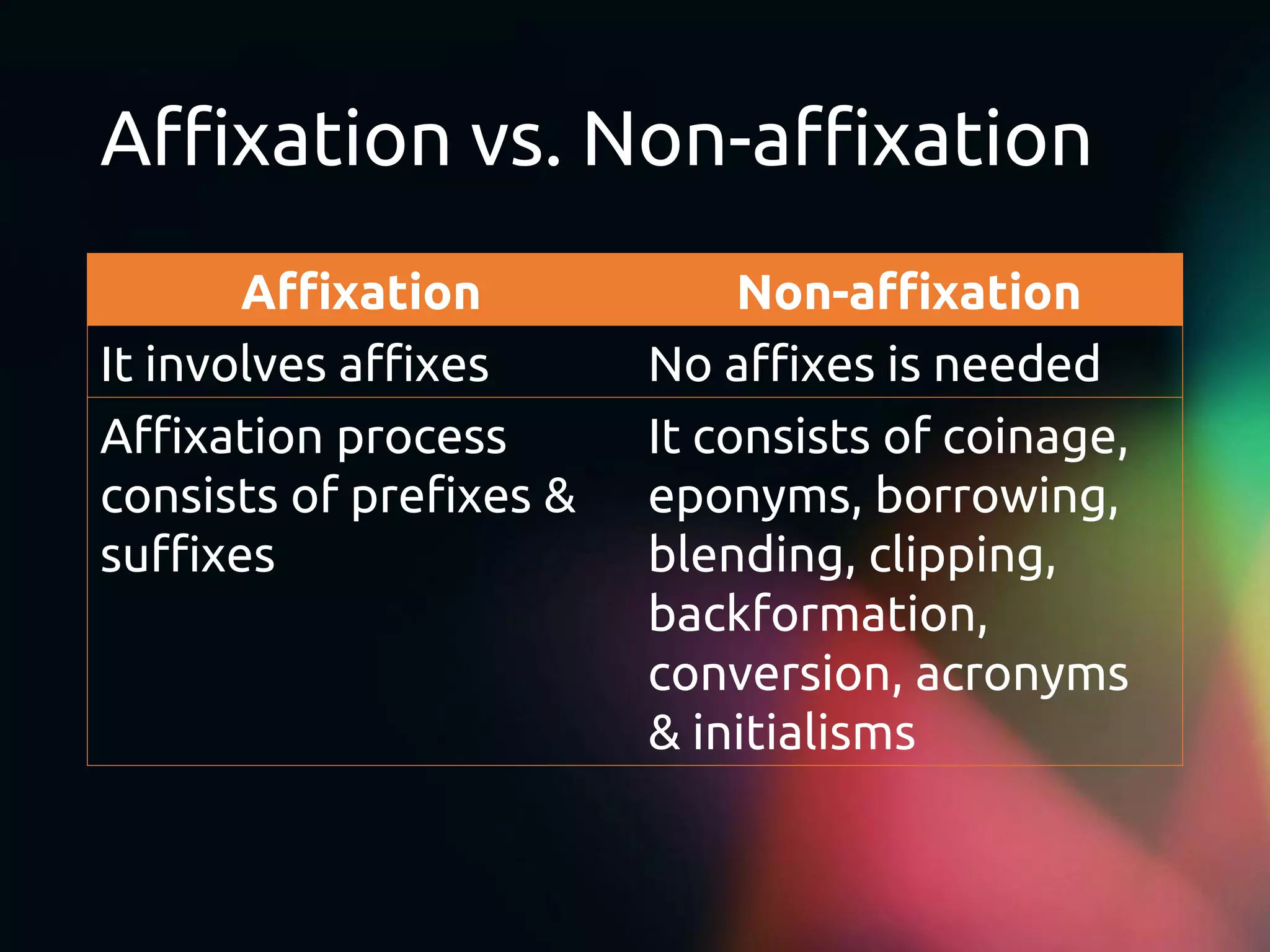 Word-formation (English Morphology) | PDF