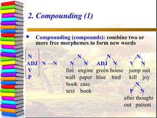 Morphology | PPT