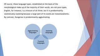 Morphology, the Study of the Morphemes and Word. | PPTX