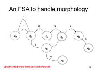 Morphology.ppt