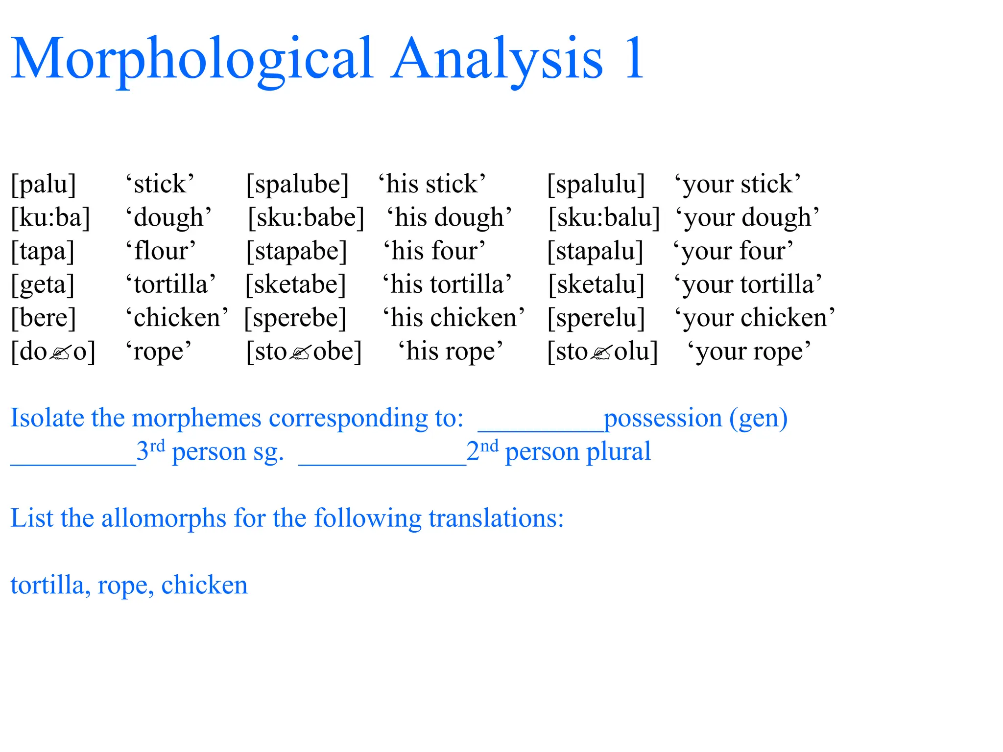 Morphology_word_formation_processes..ppt