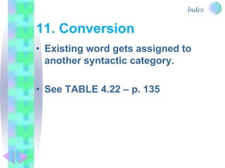 Morphology_word_formation_processes..ppt