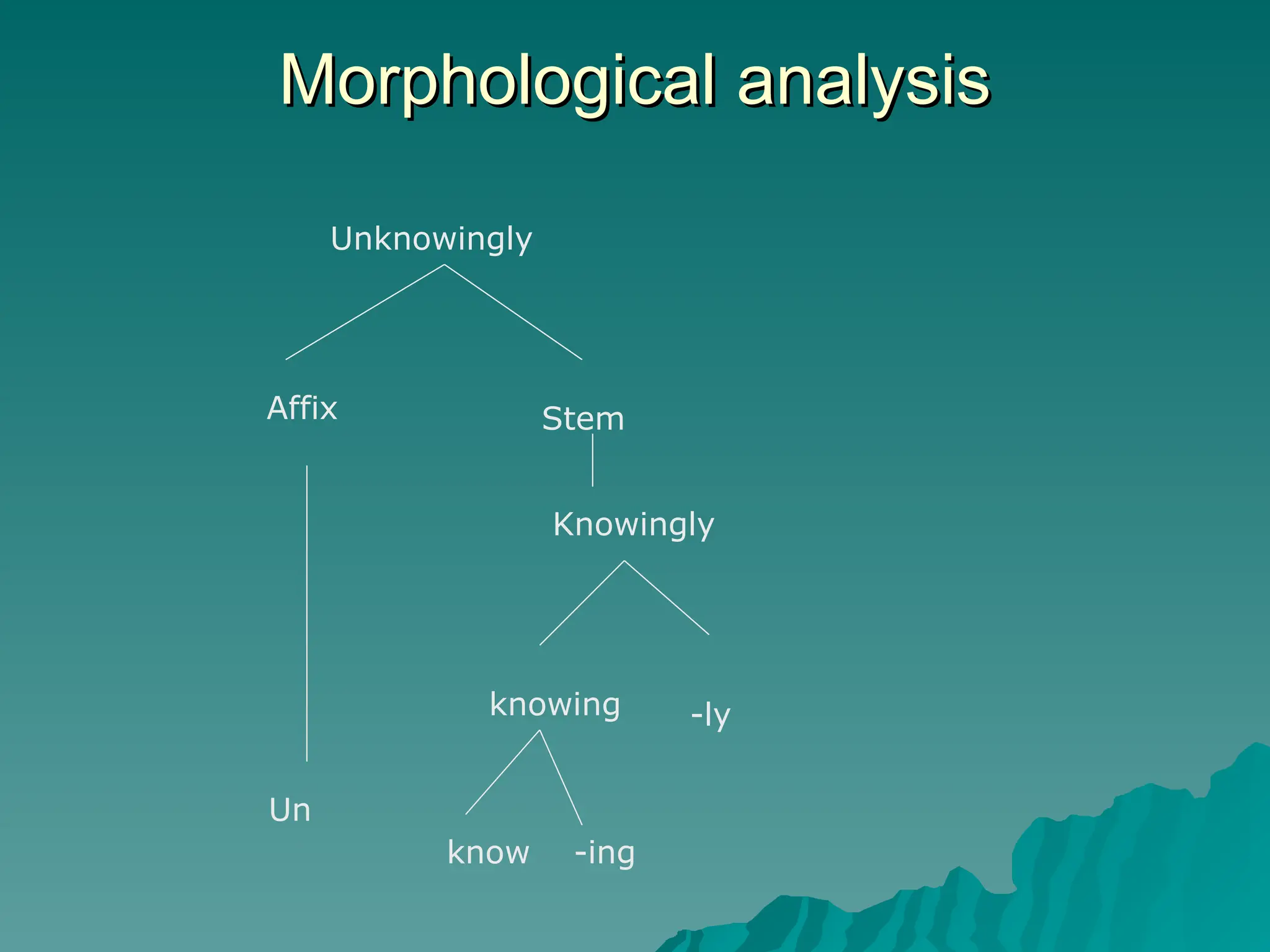 Introduction to Morphology and the Classification of Morphemes | PPT