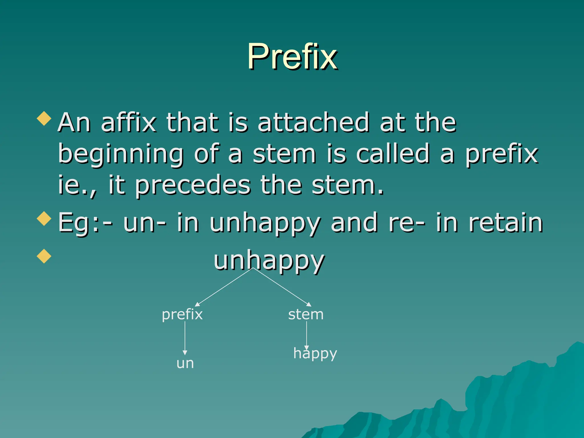Introduction to Morphology and the Classification of Morphemes | PPT
