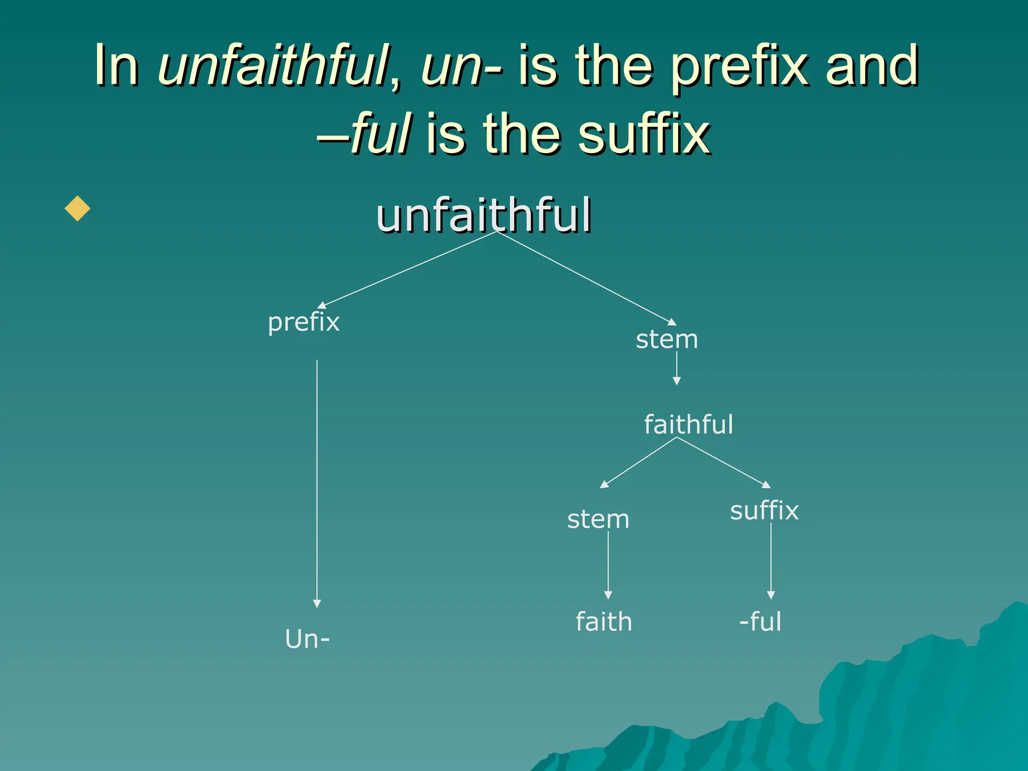 Introduction to Morphology and the Classification of Morphemes | PPT