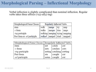 MORPHOLOGICAL PROCESSING OF INDIAN LANGUAGRES | PPTX