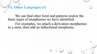 Morphology ch 2, group 1 | PPTX