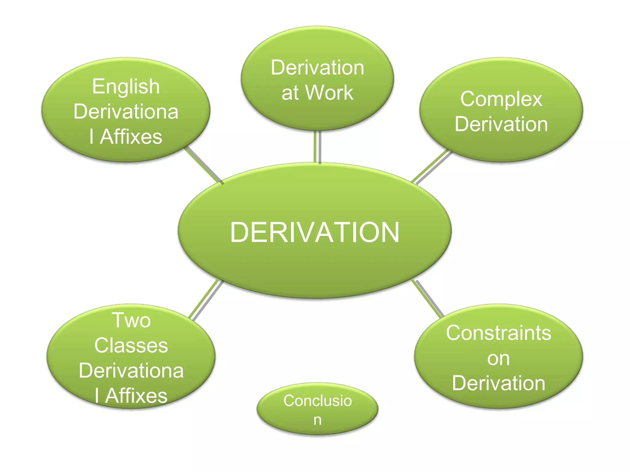 Morphology derivation | PPT