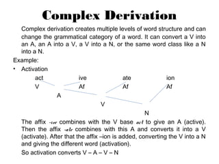 Morphology derivation | PPT