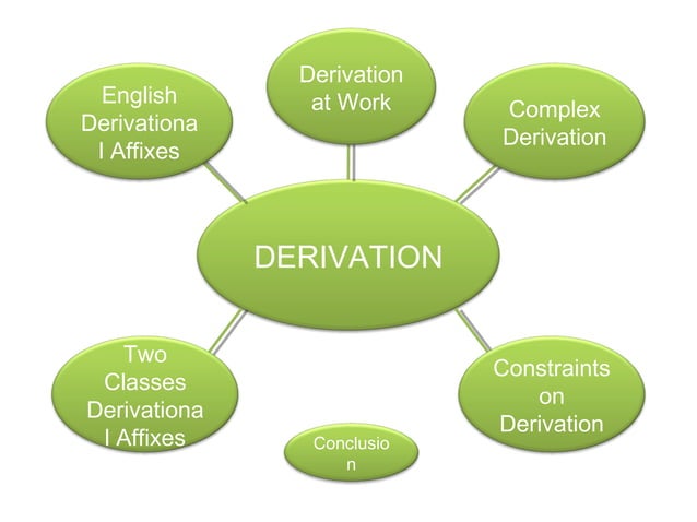 Morphology derivation | PPT