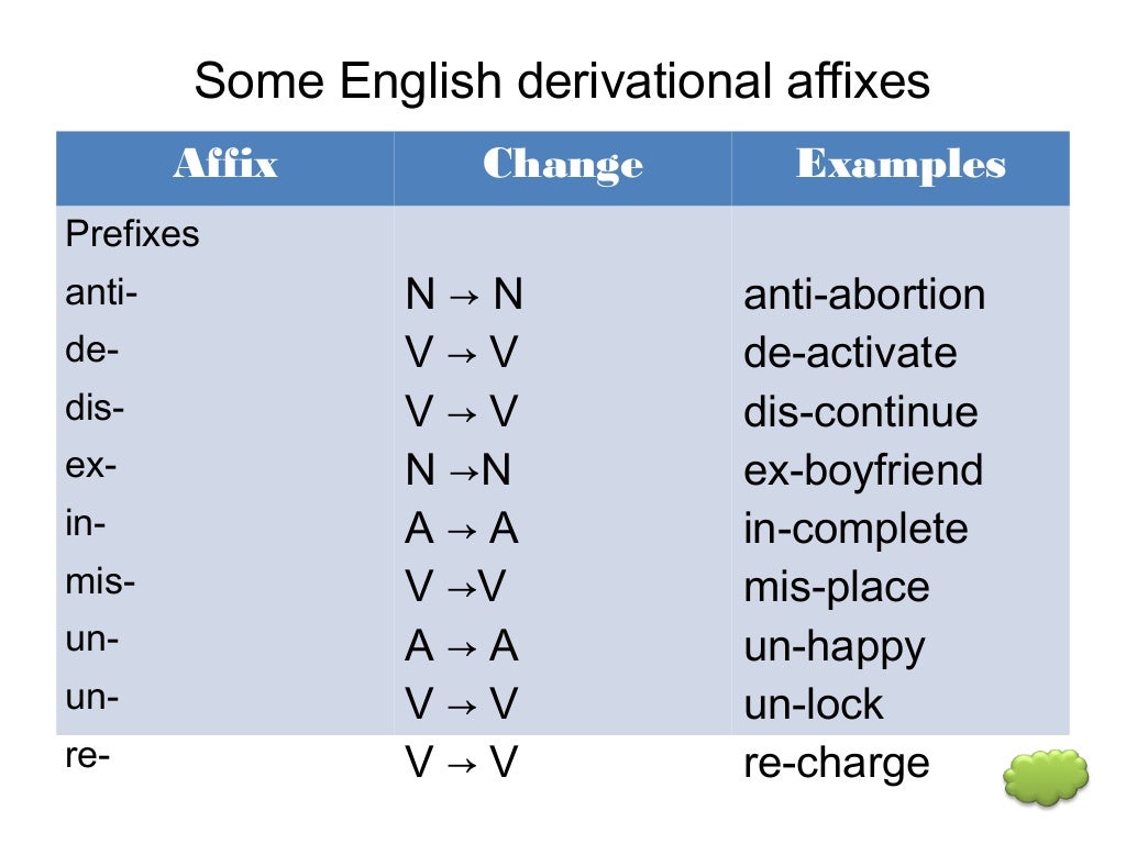 Morphology derivation