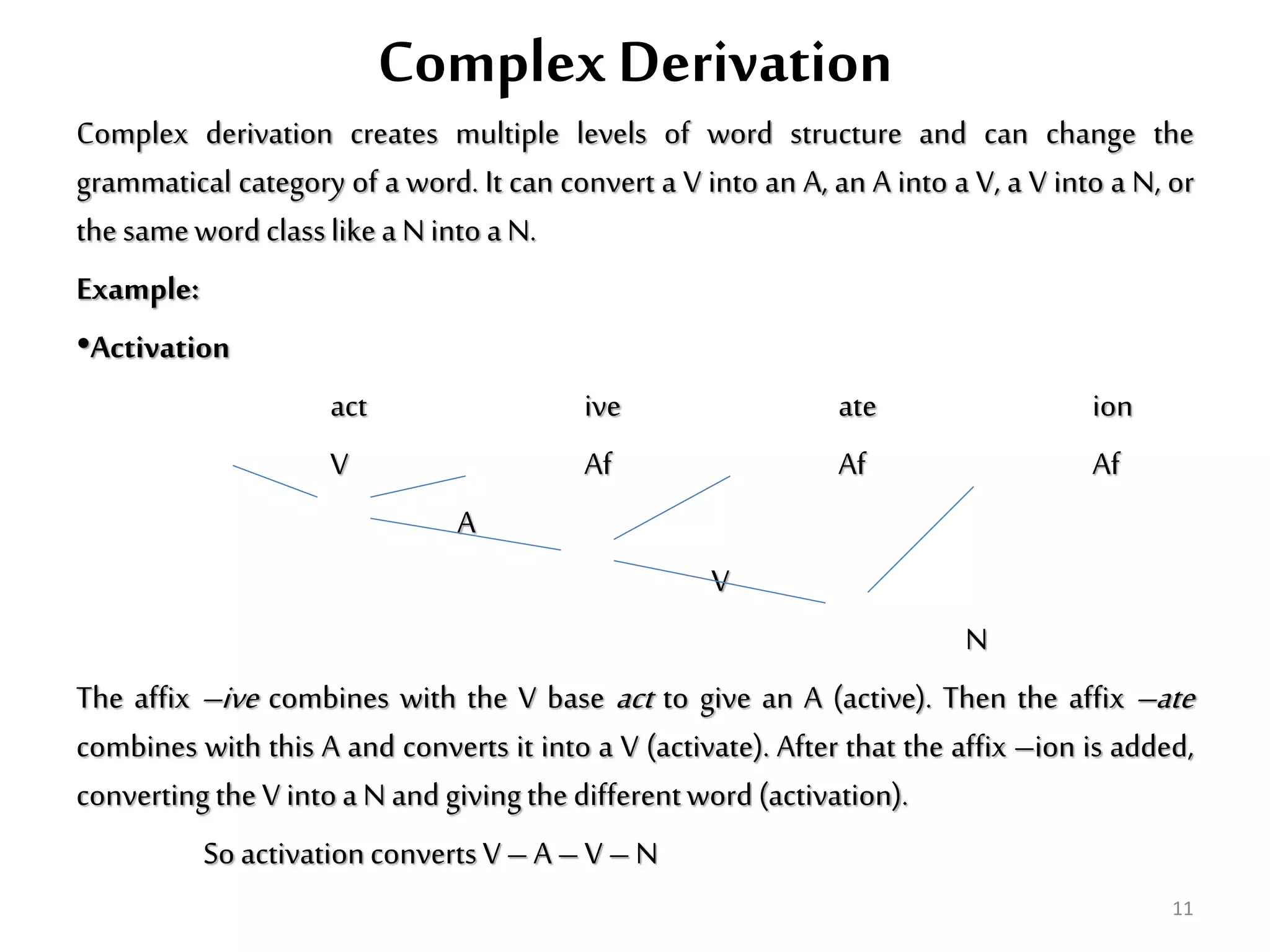 Morphology derivation | PPT
