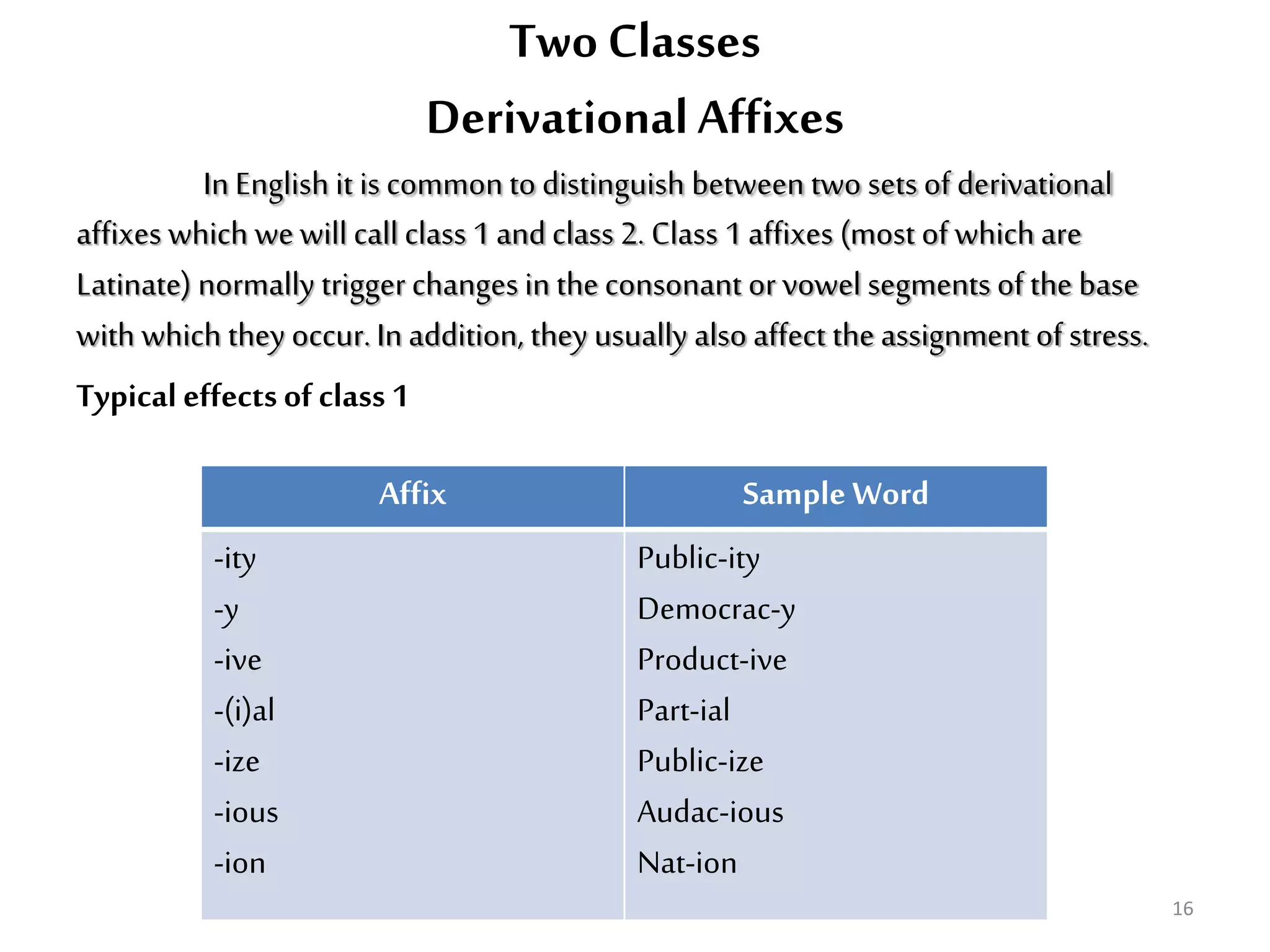 Morphology derivation | PPT
