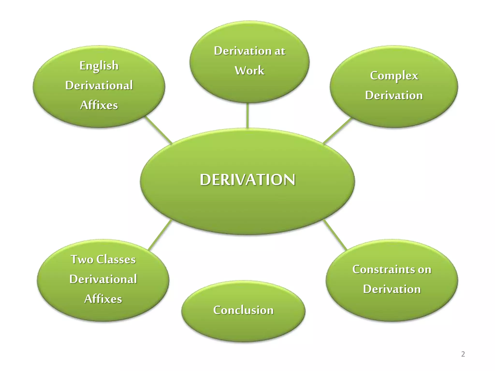 Morphology derivation | PPT