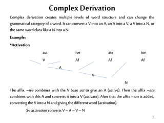 Morphology derivation | PPT