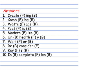 Morphology in Language & Linguistics ESL | PPT