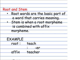 Morphology in Language & Linguistics ESL | PPT
