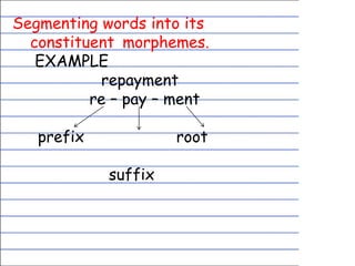 Morphology in Language & Linguistics ESL | PPT