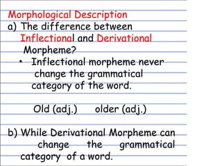 Morphology in Language & Linguistics ESL | PPT