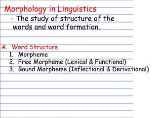 Morphology in Language & Linguistics ESL | PPT