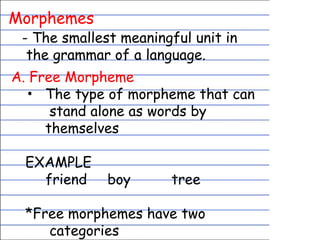 Morphology in Language & Linguistics ESL | PPT