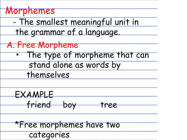 Morphology in Language & Linguistics ESL | PPT